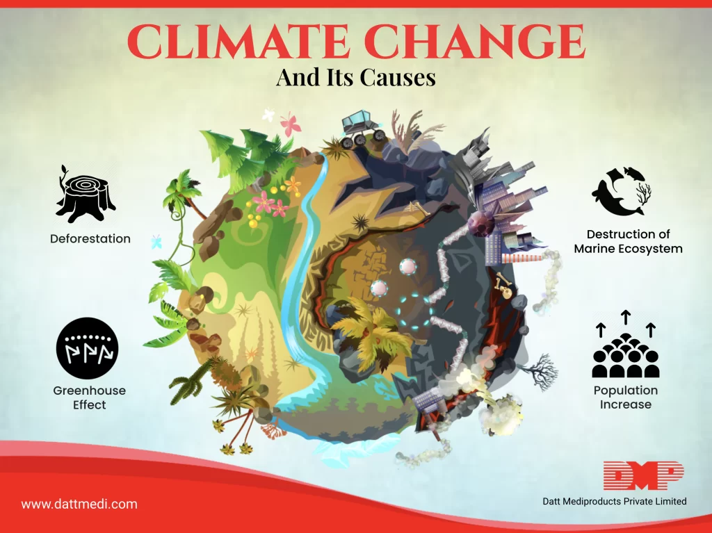 Climate Change
