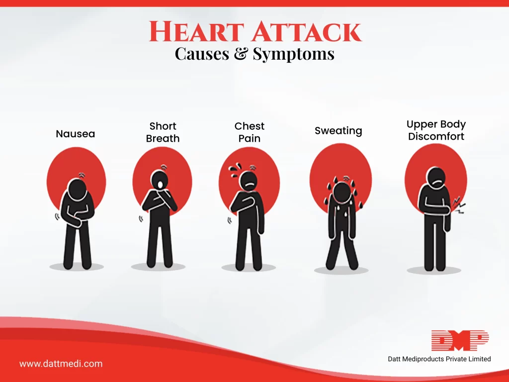 Causes & Symptoms - Heart Attack - Datt Mediproducts Knowledge Hub