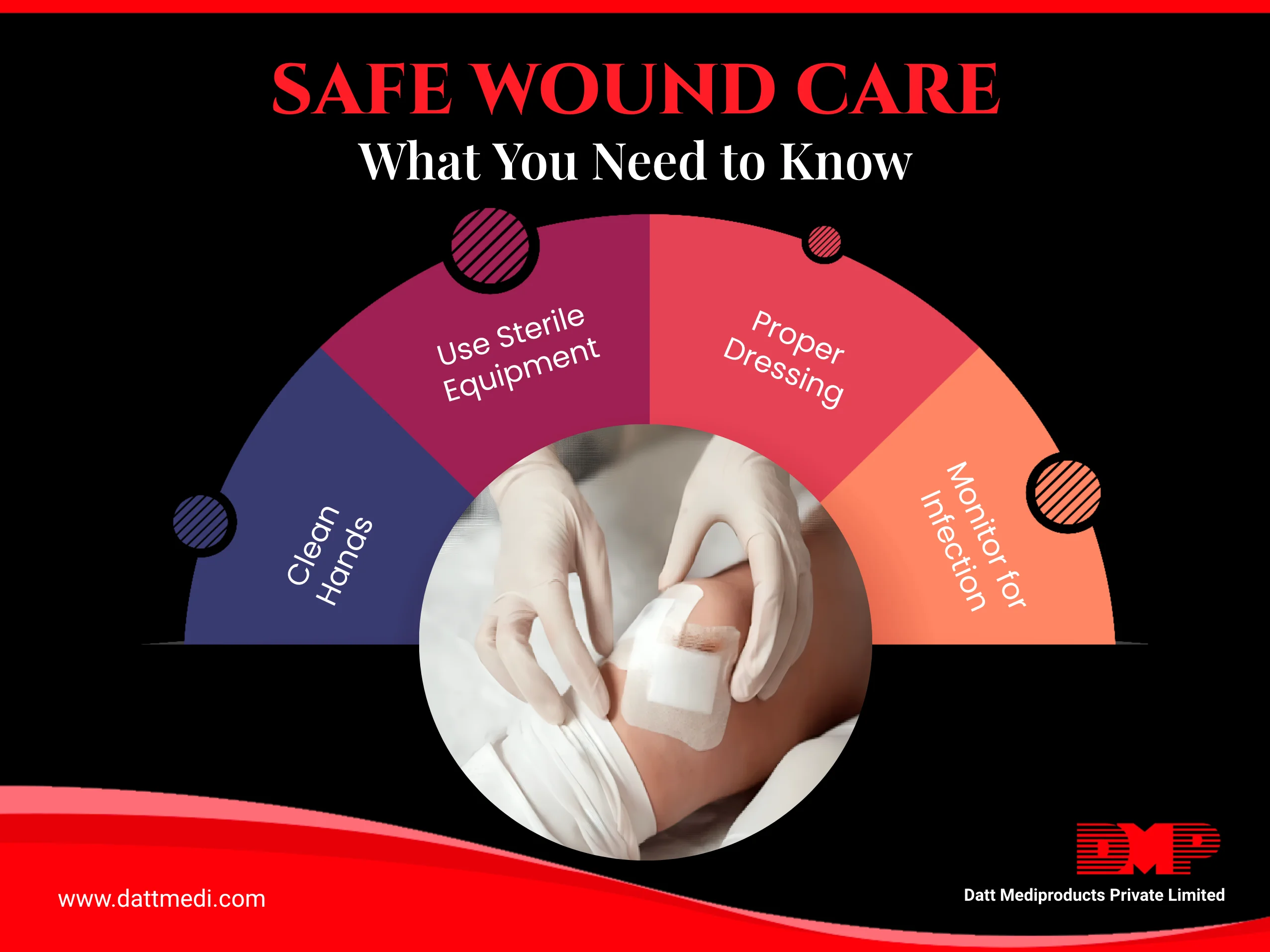 Safe Wound Care Practices for Better Healing & Protection